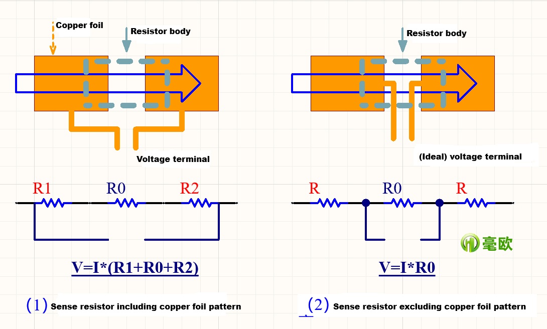Improve the resistor pad layout to optimize current sensing accuracy ...